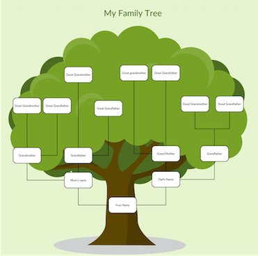 Family Tree Worksheet For Esl Students