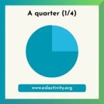 Math Vocabulary Words in English | Mathematical Words List