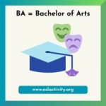 Abbreviations in English List | Common Word Abbreviations