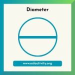 Math Vocabulary Words in English | Mathematical Words List
