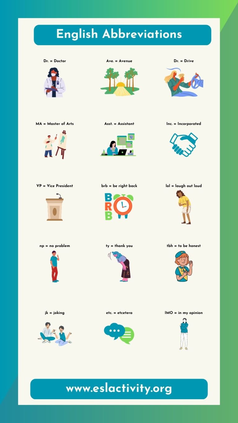 Abbreviations in English List | Common Word Abbreviations