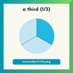 Math Vocabulary Words in English | Mathematical Words List