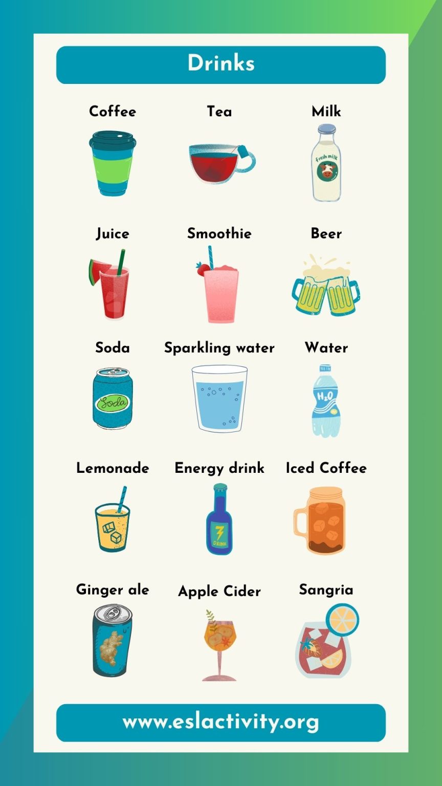 Drinks Vocabulary in English | Names of Beverages With Pictures