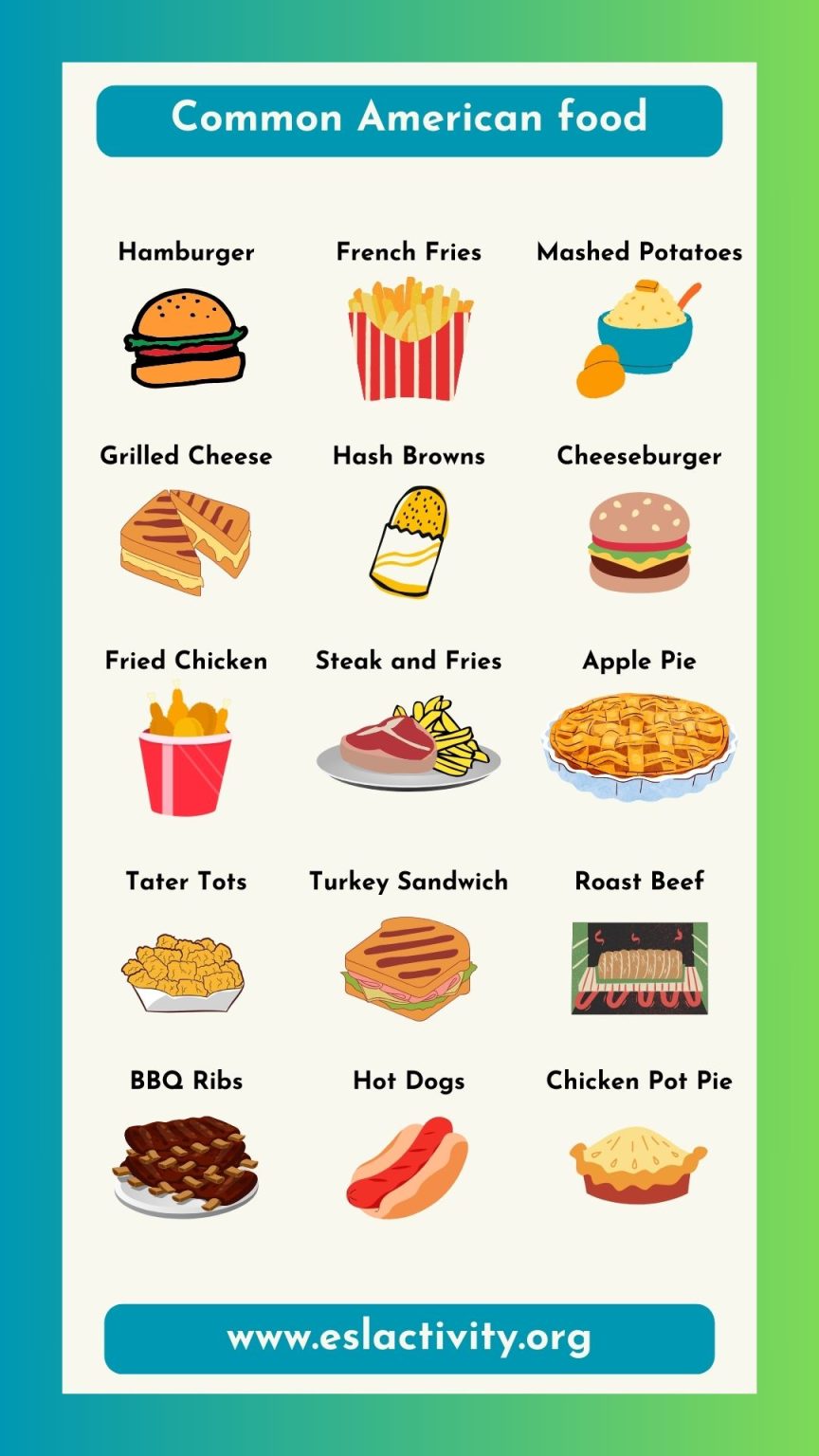 List of Popular American Food with Origins and Pictures