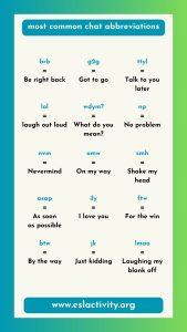 Most Common Text Abbreviations and Their Meanings