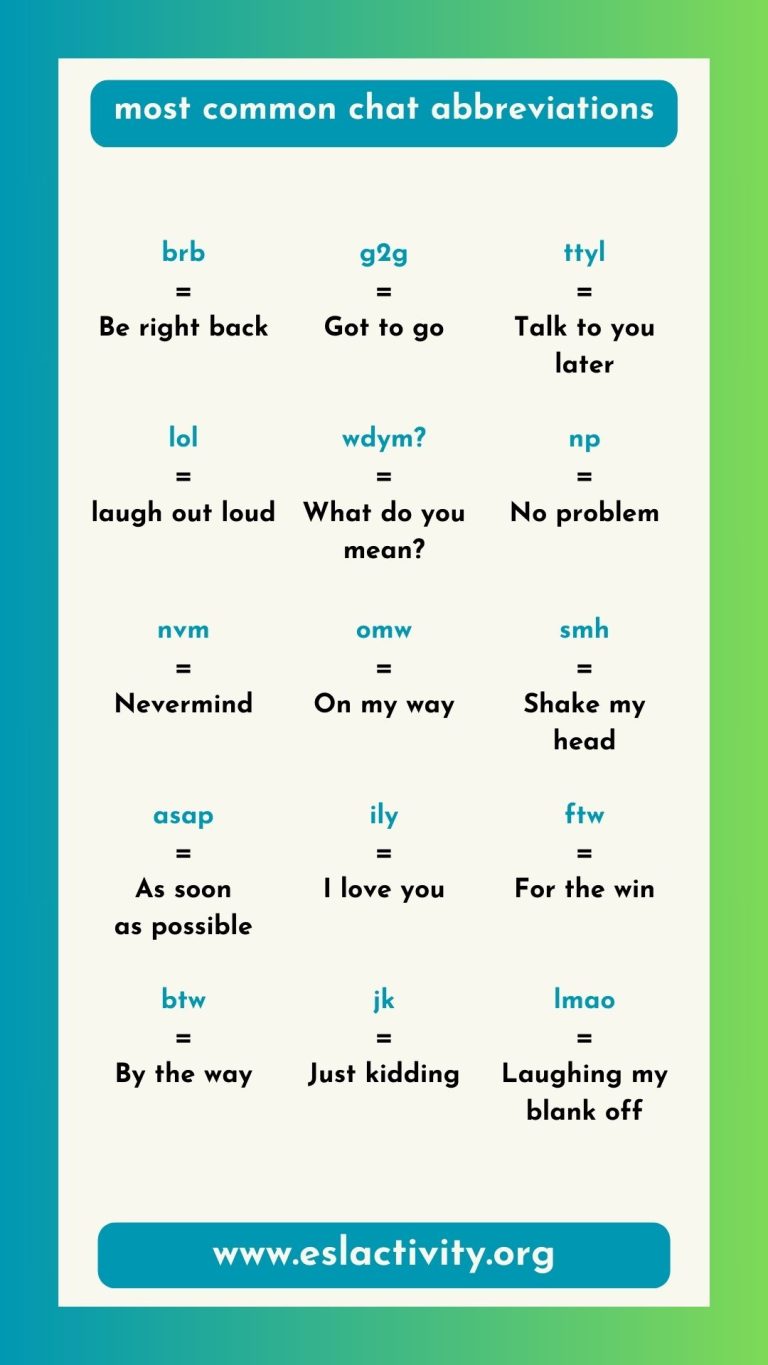 Most Common Text Abbreviations and Their Meanings