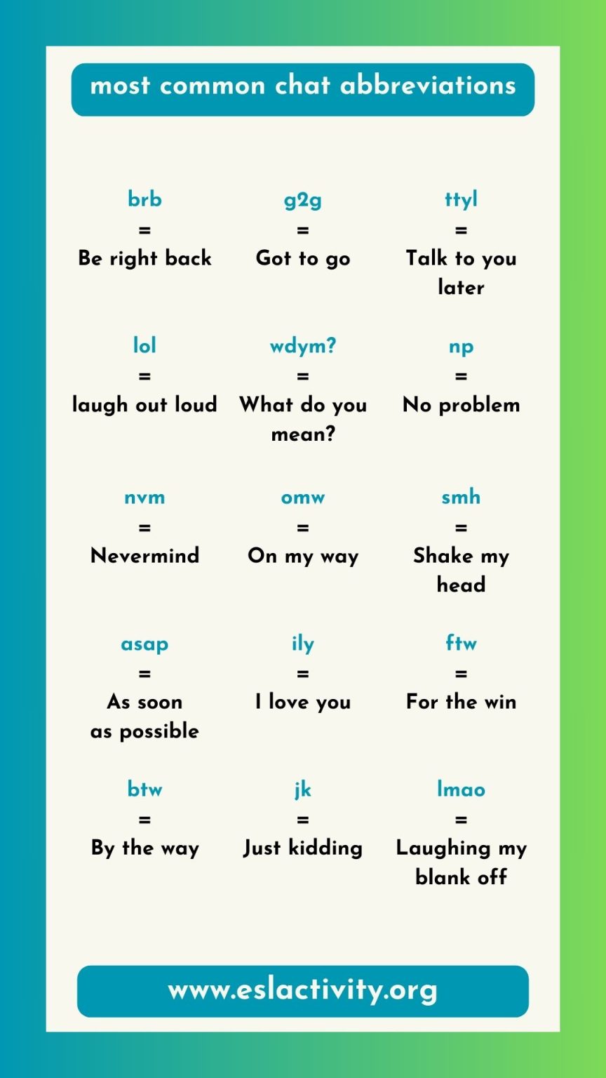 Most Common Text Abbreviations and Their Meanings